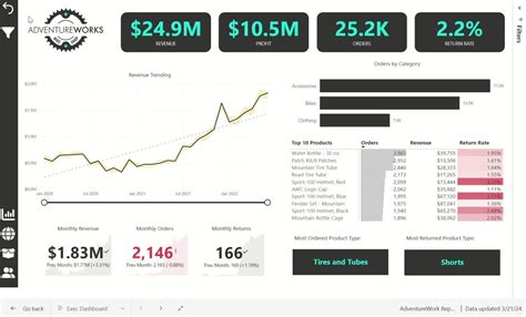 Sanika Sudesh Acharekar On Linkedin Microsoftpowerbi Powerquery Dax