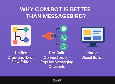 Messagebird Vs Combot Why Combot Is Better Combot Blog