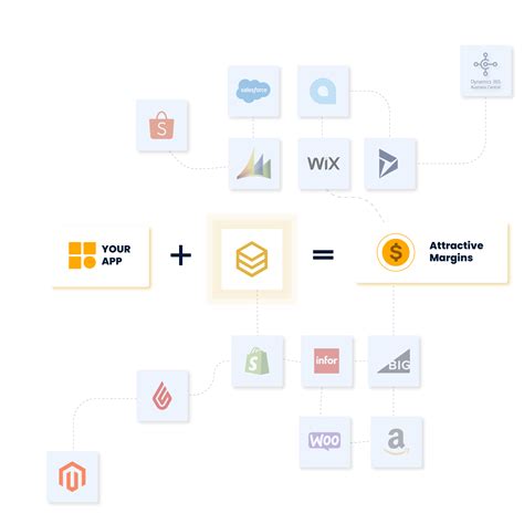 Technology Partner Beehexa