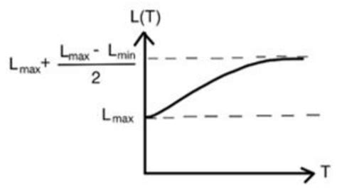 Solutions Of Csir Net Sept 22 S N Bose Physics Learning Center