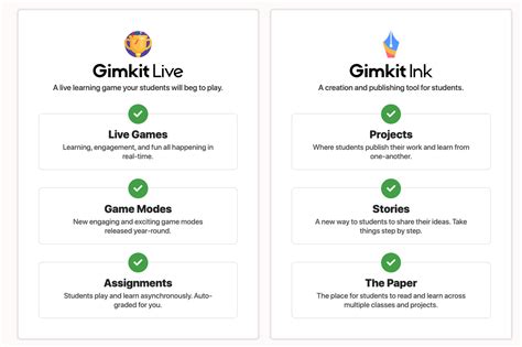 Gimkit How To Tips And Tricks For Teachers Teaching Expertise