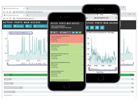 Activexperts Software Bv