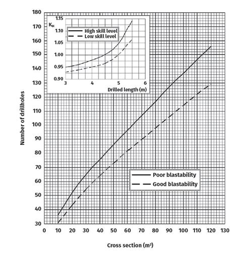 Validity Of The Ntnu Prediction Model For Dandb Tunnelling Tunnels