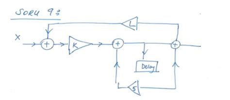 Solved It Is Desired To Design A DT System As Shown In The Chegg