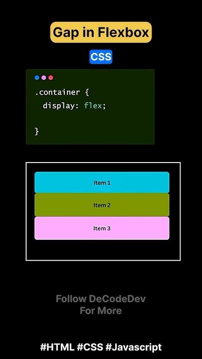 Master The Gap In Css Space Your Layouts Like A Pro Css Html Gap