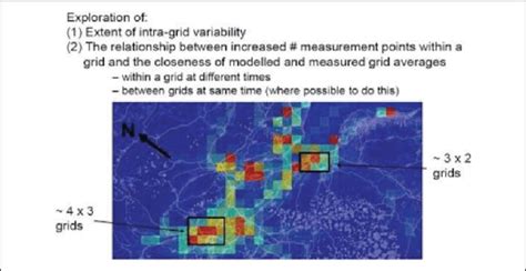 supplementing data with data increasing the representational veracity