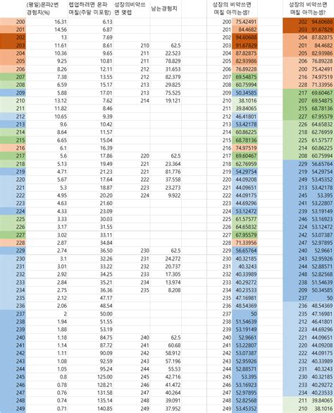 메이플스토리 인벤 성장의 비약 선택권은 어느 레벨에 쓰는 것이 좋을까 메이플스토리 인벤 팁과노하우 게시판