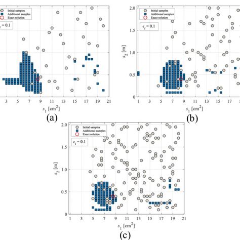 histories of specifying new sampling points of the design variables for