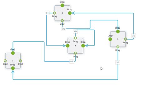 Mejores Plugins De Jquery Para Charts Y Gráficos Dinámicos Zoedev
