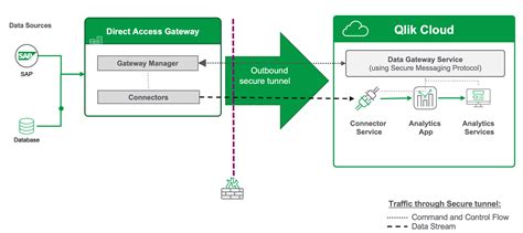Working With Qlik Cloud Analytics Evaluation Guides Help