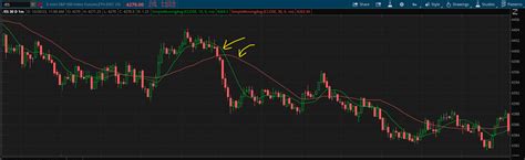 Creating A Day Trading Strategy In Tableau Interworks