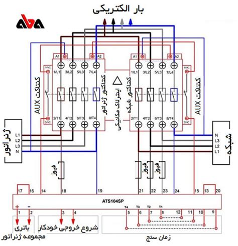 تابلو برق دیزل ژنراتور قیمت خرید فروش آبادیزل
