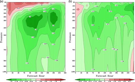 The Operational Global Four‐dimensional Variational Data Assimilation