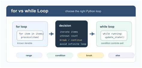 Print Vs Return In Python Differences Examples And Best Practices