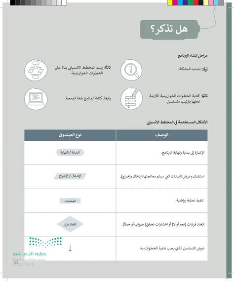 المعاملات الشرطية والمعاملات المنطقية في بايثون المهارات الرقمية