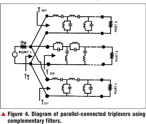 Figure 1 From Microwave Multiplexer Design Based On Triplexer Filters Semantic Scholar