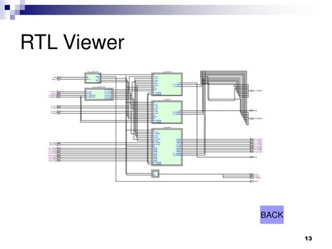 Ppt Fpga 设计方法 Powerpoint Presentation Free Download Id 5617996