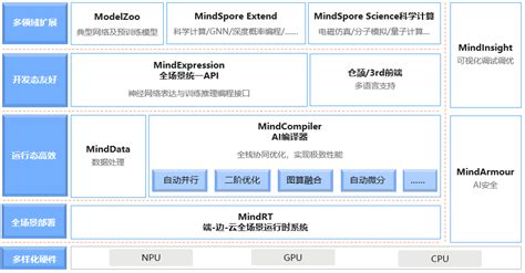 项目经验分享：基于昇思mindspore，使用dfcnn和ctc损失函数的声学模型实现dfcnn声学模型如何转出拼音文本 Csdn博客