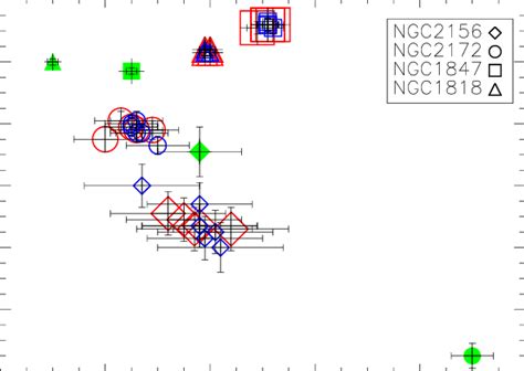 Colour Colour Diagram Of The Outlier Clusters Indicated In Fig 3 P06