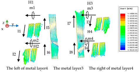 Transmission Reflection Integrated Multifunctional Passive Metasurface For Entire Space