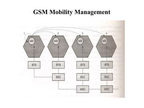 It8602 Mobile Communication Unit Ii Pdf