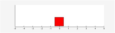 Compare Agents On The Continuous Double Integrator Environment Matlab