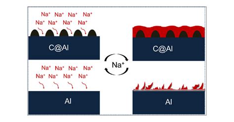 Low Solvation Electrolytes For High Voltage Sodium Ion 41 Off
