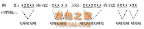 有图有真相吉他中各种常见的节奏怎么打拍子看图更容易学会哟 吉他教学 吉他之家