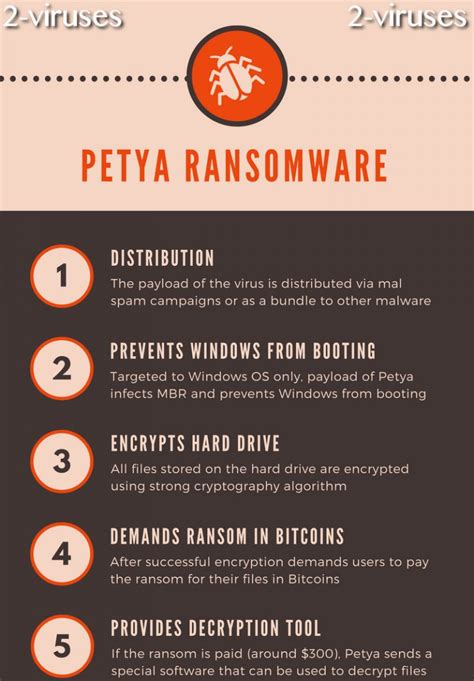 Petya Ransomware Dedicated 2