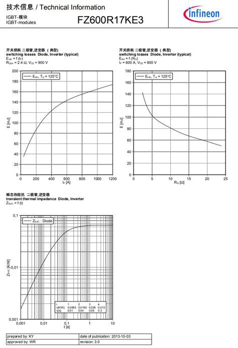 Fz600r17ke3 上海原盾电子科技有限公司