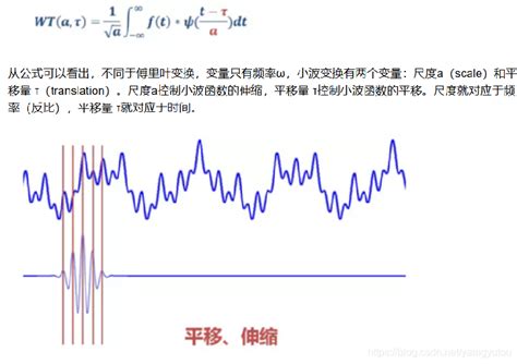 Dct变换 Dwt变换 课堂笔记 Csdn博客