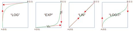 Pow Function For Pwm Output Control Exponentially Programming