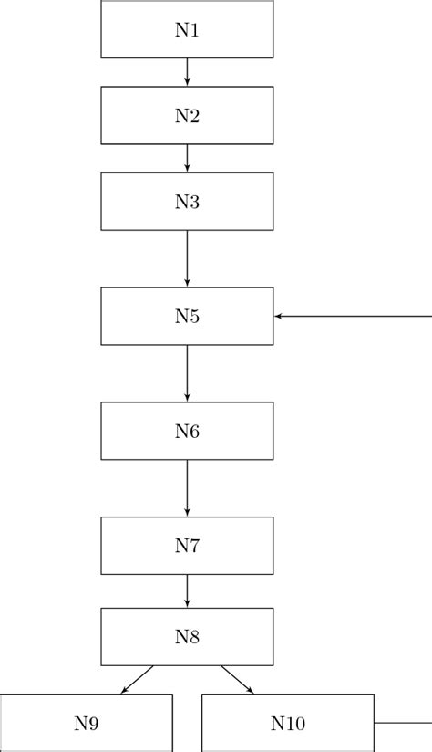 Tikz Pgf Flow Chart Latex Positioning Of Two Nodes TeX LaTeX Stack Exchange