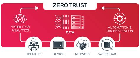 Zero Trust Why Cyber Criminals Fear It Veritas