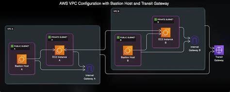 Linux Network Namespaces An Easy Guide To Establish And Link Separated