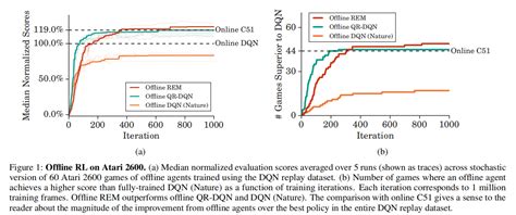 离线强化学习 offline rl 系列3 算法篇 rem random ensemble mixture 算法详解与实现 知乎