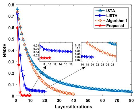 Electronics Free Full Text A Bayesian Deep Unfolded Network For The