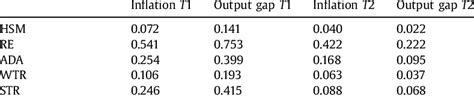 Mean Squared Prediction Errors Download Scientific Diagram