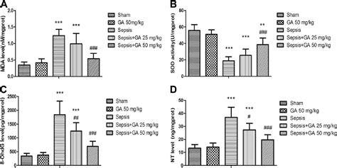 Glycyrrhizic Acid Prevents Sepsis Induced Acute Lung Injury And Mortality In Rats Hongyu Zhao