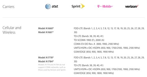 Apples New Iphone 7 Understanding Carrier Models And Cellular