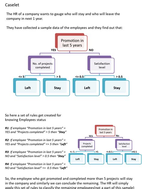 Decision Tree Pdf