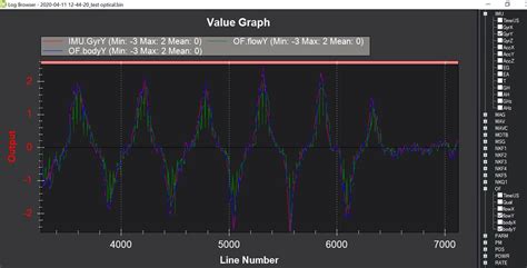 Tunning Optical Flow Sensor Arducopter Ardupilot Discourse