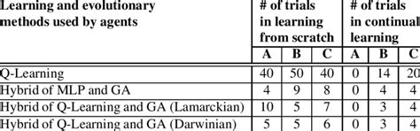 Summary Of Results Obtained After Running The Experiments For Test Case Download Scientific