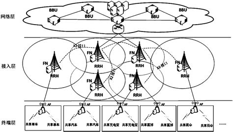 Fog Computing Environment Resource Allocation Method Oriented To Sharing Mode Eureka Patsnap