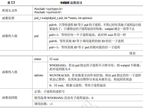 进程控制开发 Fork Exec Exit Exit Wait Waitpid 守护进程 通过forkexecexit