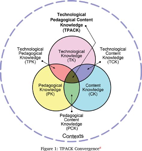 Figure 1 From English First Additional Language Learning And Teaching With Digital Resources