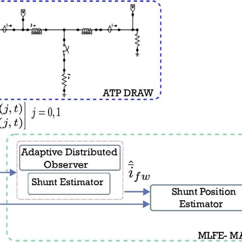 diagnosis system for a single shunt fault in a hvdc lines download