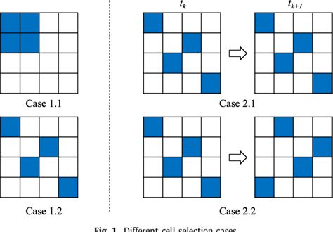 Figure 1 From Reinforcement Learning Based Cell Selection In Sparse