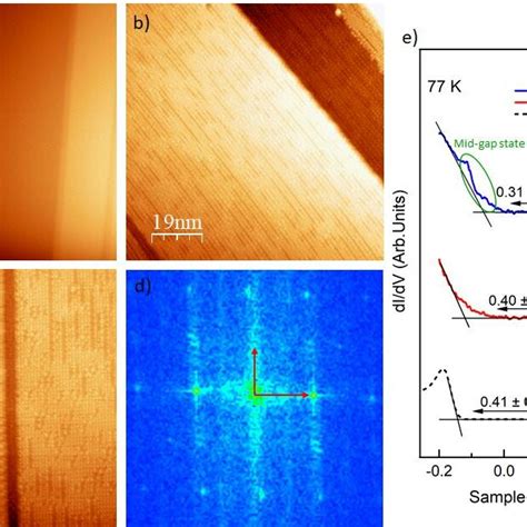 Crystallographic And µ Raman Analysis Of Inte A Crystal Structure Of