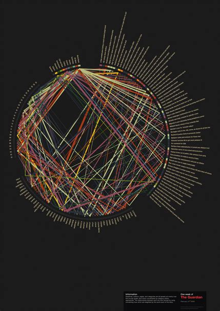 15 Stunning Examples Of Data Visualization Web Design Ledger
